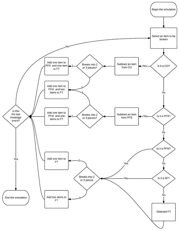 A note on handaxe knapping produ